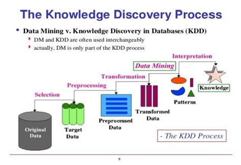 Understanding Overfitting And Underfitting In Machine Learning By