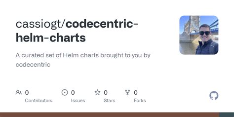 github cassiogt codecentric helm charts a curated set of helm charts