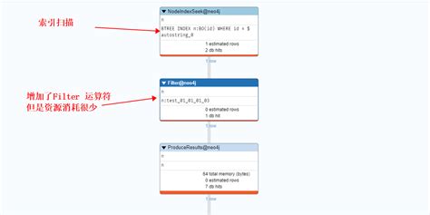 neo4j查询语言cypher详解 四 索引 neo4j explain csdn博客