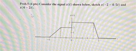 Solved Prob 5 4 Pts Consider The Signal X T Shown Below