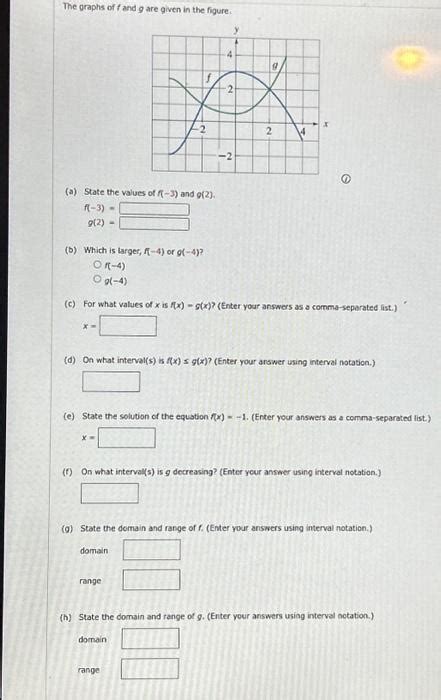 solved the graphs of fand g are given in the figure a