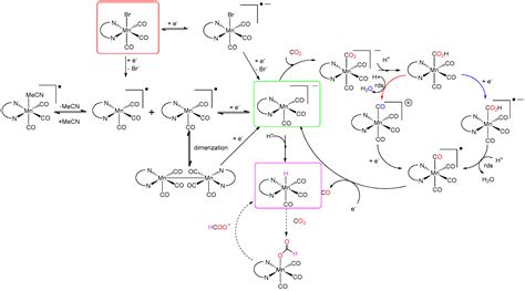 Co2 Electroreduction On Carbon Based Electrodes Functionalized With