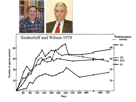 Ppt The Ecological Niche Function Of A Species In The Community Resource Utilization
