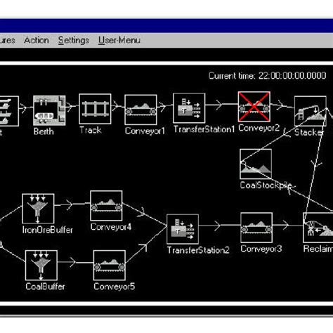 Pdf A Port System Simulation Facility With An Optimization Capability