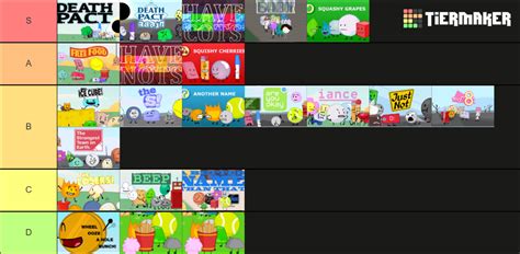All Bfdi Series Teams [tpot Included] Tier List Community Rankings Tiermaker