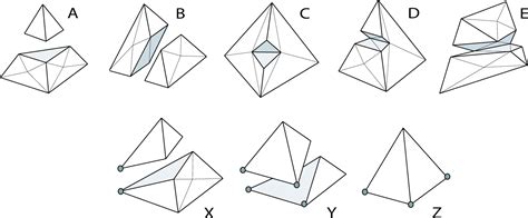 Figure 4 From Hybrid Cutting Of Deformable Solids Semantic Scholar