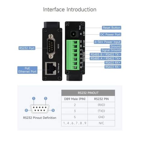 Waveshare Industrial Serial Server Rs485 To Rj45 Ethernet Tcpip To Serial Rail Mount Support