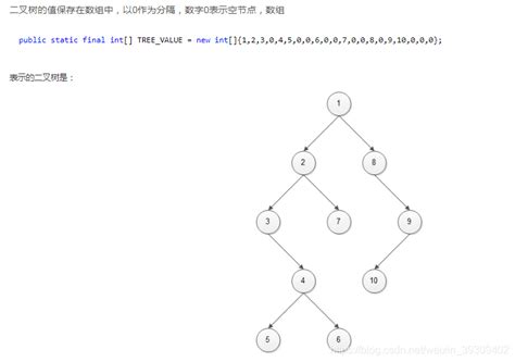 如何创建一个简单的二叉树（treenode）？ Csdn博客