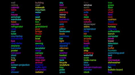Color150 Segmentation Colors For Cinema4d And Controlnet R