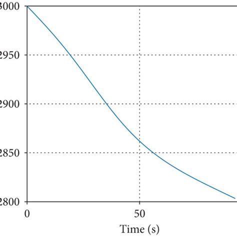 Scramjet Mass Flow Rate Vs Freestream Mach Number Download