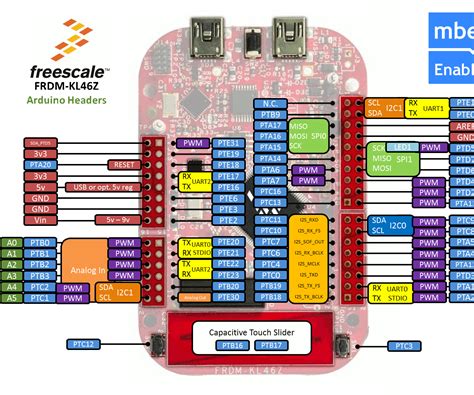 Getting Started With FRDM Kl Z Part USART Steps Instructables