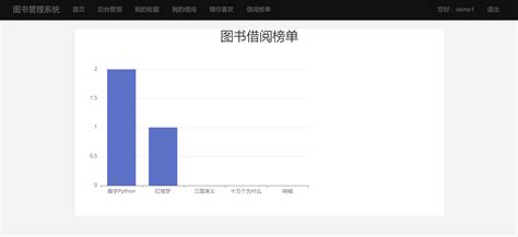 图书推荐管理系统pythondjango网页界面协同过滤推荐算法 阿里云开发者社区