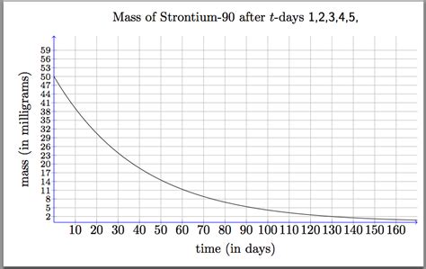 How Do I Format Labels For The Tick Marks In Pgfplots Tex Latex