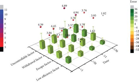 Mobile Phone Anxiety Time Comparison Chart Download Scientific Diagram