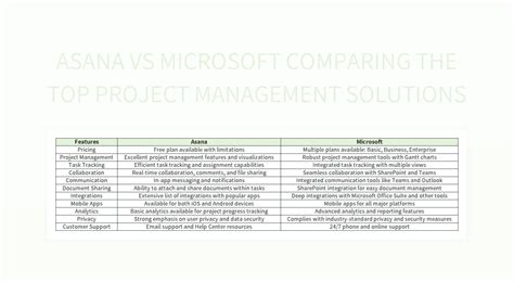 Asana Vs Microsoft Comparing The Top Project Management Solutions Excel