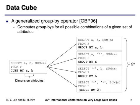 Ppt Efficient Incremental Maintenance Of Data Cubes Powerpoint Presentation Id829851