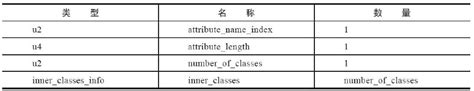 Java高级——class文件及解析java Class文件 Csdn博客