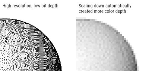 Does Higher Resolution In An Image Imply More Bits Per Pixel Photography Stack Exchange