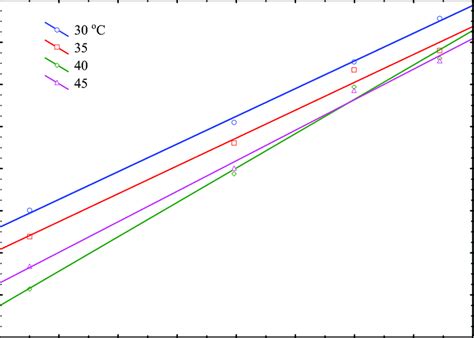 Temkin Adsorption Isotherm Download Scientific Diagram