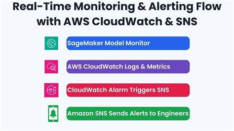 ai mlops aws bigdata datascience ai cloud data pulse
