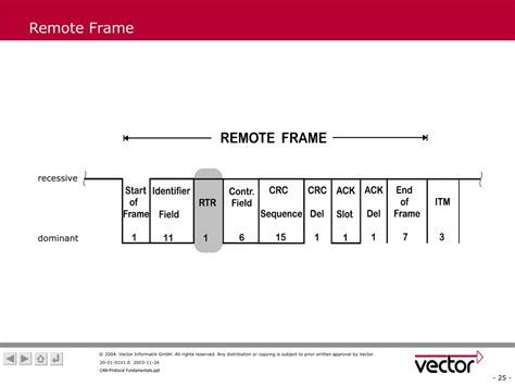 Ppt Can Protocol Powerpoint Presentation Free Download Id9286700
