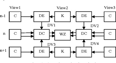 Figure 1 From Encoder Assisting Fusion Method Of Stereo Side