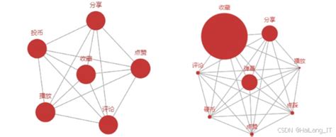 计算机毕业设计 基于大数据技术的b站用户行为分析与可视化研究基于大数据技术的bilbil网站数据分析的设计与实现 Csdn博客