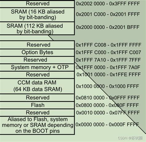 stm32链接脚本stm32f407zetx flash ld csdn博客