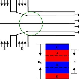 Schematic Illustrations For Flow Rate Ratio Method Of SCTM With One Download Scientific Diagram