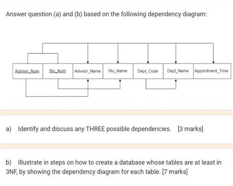 Solved Answer Question A And B Based On The Following Chegg