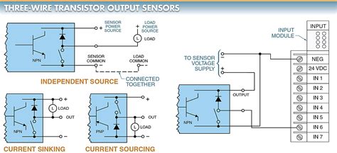 programmable logic controller plc components electrical academia