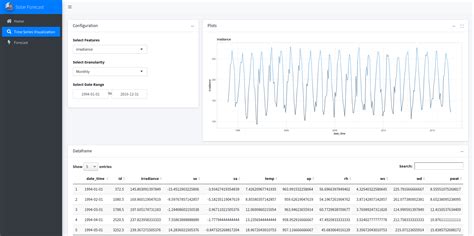 GitHub Theairbend R Shiny Solar Forecast A Webapp Developed Using R And Shiny For Solar