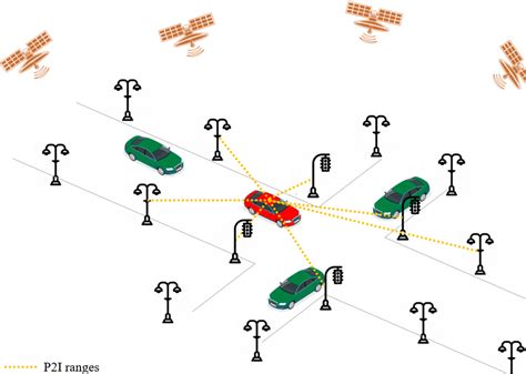 2 Multi Sensor Solution Using P2i Terrestrial Ranges To The Lps And