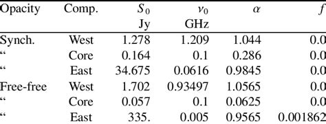Best Fit Spectral Models Download Table