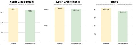 构建工具：gradle： Kotlin Gradle 插件中的编译和缓存 简体中文