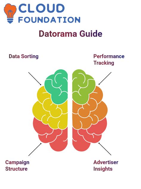 Datoramas Data Classification Tutorial What Are Datorama Visualisations