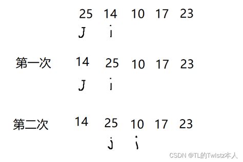 Java插入排序算法详解：元素插入到已排序数组中的过程 Csdn博客