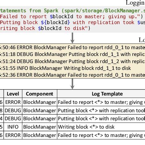 An Example Of Log Parsing From Spark Download Scientific Diagram