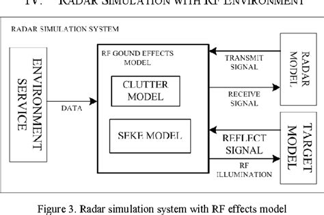 Figure 3 From Rf Effect Algorithms Of Terrain Environment In Signal