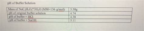 solved b ph of buffer solutions mass of nac h o2 3h 0 fw