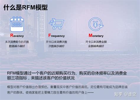 rfm客户价值模型的原理和bi实现 知乎