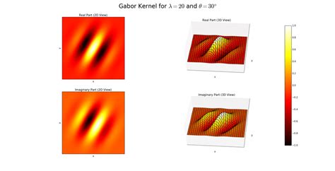 9 visualization of the real and imaginary components of an example