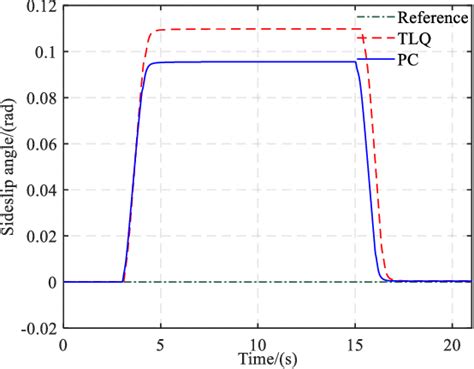 figure 1 from an energy oriented torque vector control framework for