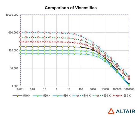 Jo Hussey Linkedinde Yayınladı