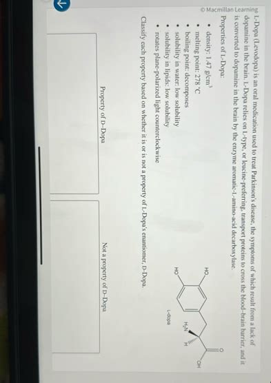 Solved 5l Dopa Levodopa ﻿is An Oral Medication Used To