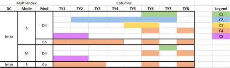 Python 3x How To Plot Multi Index Categorical Data Stack Overflow