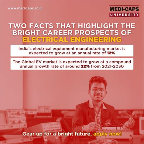 Medicaps University On Linkedin Medicapsuniversity Medicaps Topuniversity Belimitless Mu…