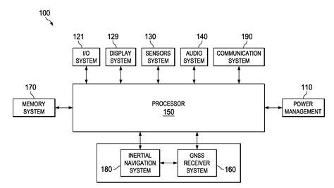 Method System And Apparatus For Reducing The Effect Of Inertial Sensor