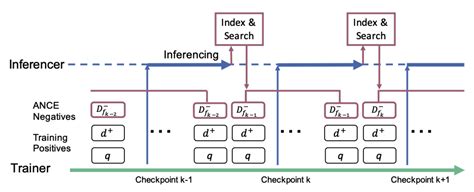 Llm：embedding 瓦尔登湖小酒馆 Oaa的博客 Oaa Algorithm Notes