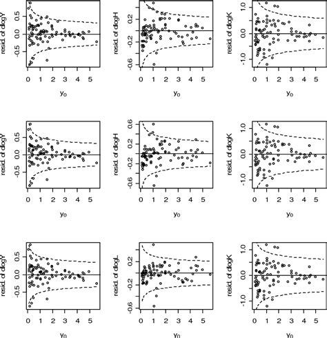 Figure 1 From The Bayesian Two Stage Model With Parametric